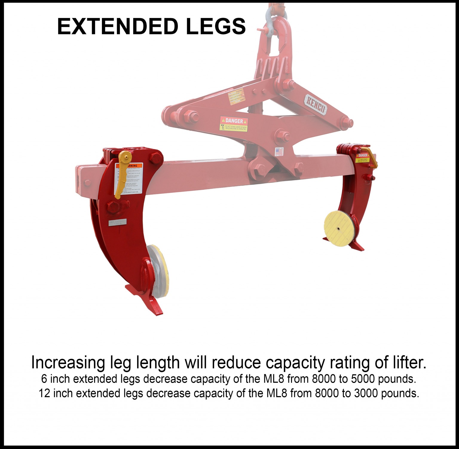 Compare Multilift Models: Concrete Slab Lifting Devices
